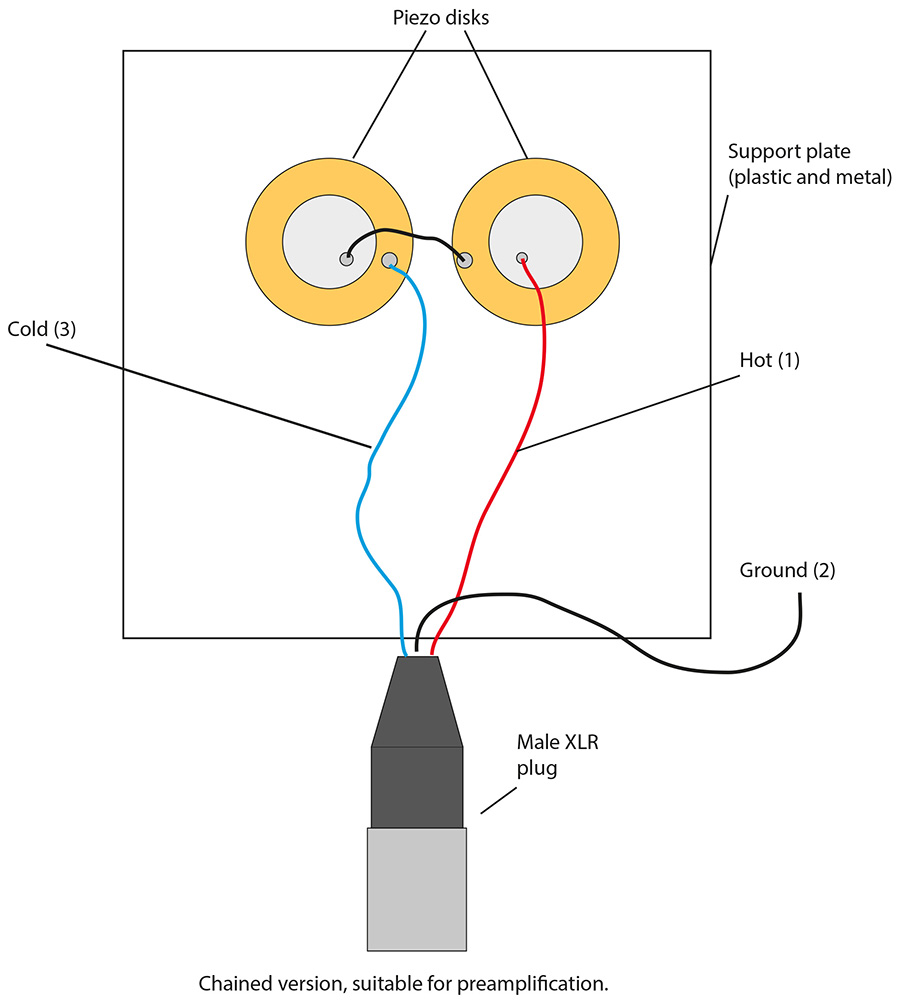 Locus Sonus Vitae - Entomophone